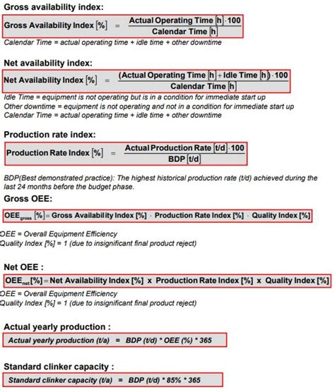 vivek kumar gupta on linkedin process