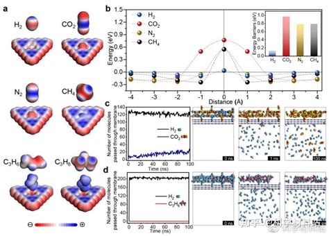 清华大学王海辉教授与华南理工大学薛健副研究员nc：石墨相氮化碳纳米片膜快速提纯氢气 知乎