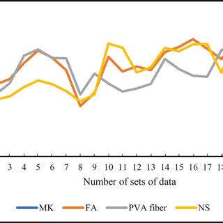 Correlation Between Various Factors And Compressive Strength Download Scientific Diagram