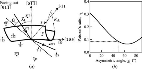 IUCr Bent BraggLaue Monochromator For High Energy X Rays