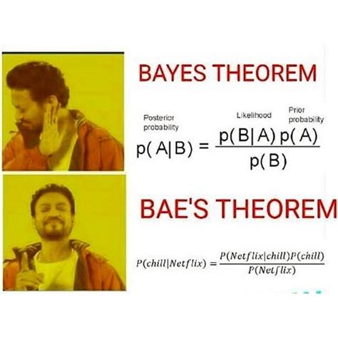 Bayes Theorem For Bae Towards Ai