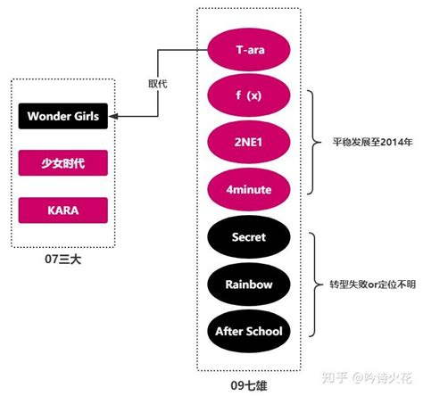 KPOP十年女团变迁史一 知乎