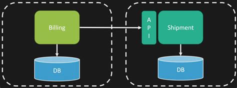 5 Mistakes That Make Your Code Unmaintainable Codeopinion