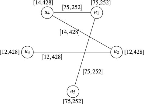 Resultant Path Coverspanning Path By Algorithm 1 With Interval Weight