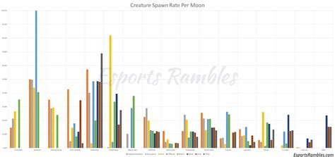 The Creature Spawn Rate On Each Map Details In Comment R Lethalcompany