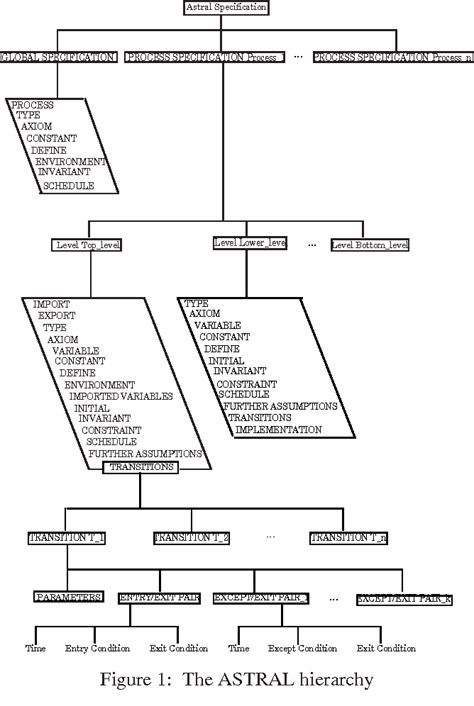 Figure 1 From Formally Specifying And Verifying Real Time Systems