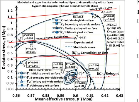 6 Comparison Of Modeled And Experimentally Derived Multiple Kinematic Download Scientific