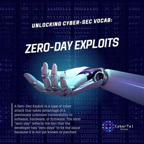 Cybersecurity Zeroday Riskmanagement Itsecurity Dataprotection Cybertelgroup Cyberrisk