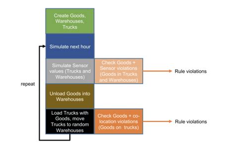 how to create a scalable iot application using apache kafka reader forum