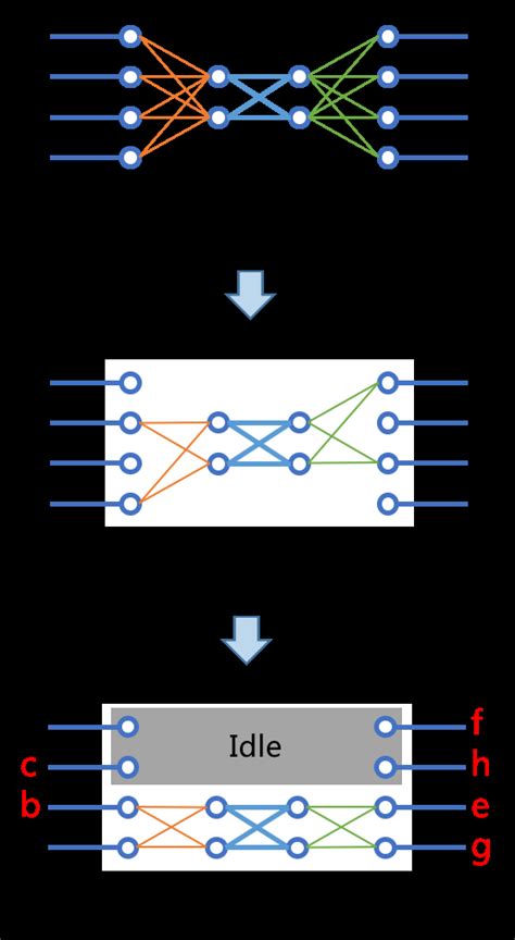 Zjuesr2020 Team The Architecture Of Imdb Idleblock And Proposed