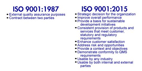 How ISO 9001 S Scope Has Changed Over Time Oxebridge Quality Resources