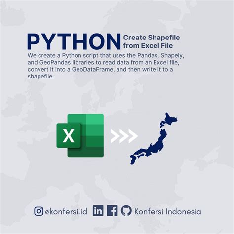 pt konfersi metocean climate consultant on linkedin python gis