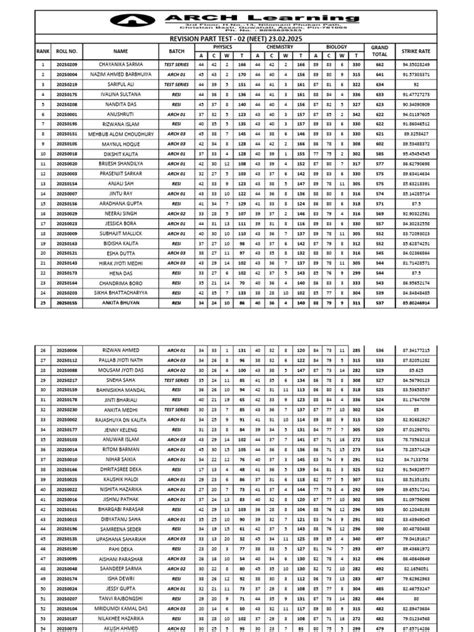 Revision Part Test 2 Result Pdf