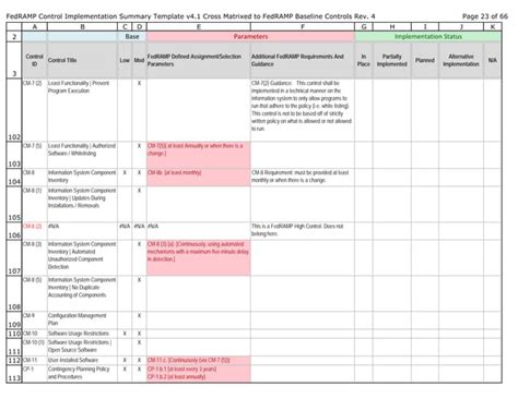 Fedramp 2 0 Control Implementation Summary Cis V2 1 Cross Matrixed With Fedramp Baseline