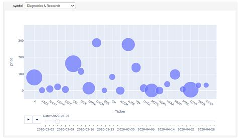 Python Plotly Chart Not Showing In Jupyter Notebook