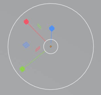 Rotation And Scale Gizmo Options Basics Interface Blender Artists Community
