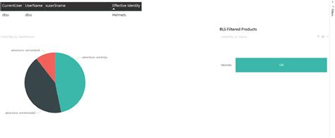 使用資料列層級安全性搭配權杖型身分識別 Power Bi Microsoft Learn