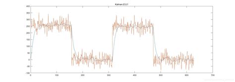 卡尔曼滤波算法在fpga中实现卡尔曼滤波算法的fpga Csdn博客