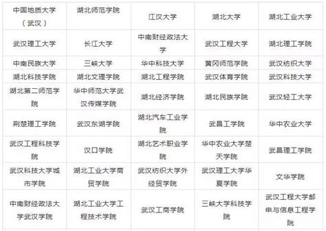 2023年湖北艺术类大学排名一览表 艺术类院校名单 4221学习网