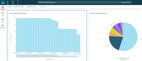 Manage Arduino Mkr Wifi 1010 Battery Life In The Cloud Aws Graphs And Alerts Element14
