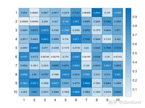 Matlab 有关数值矩阵、颜色图及颜色列表的技巧整理 知乎