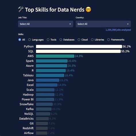 John K Moran On Linkedin Dataanalyst Tech Ai Netflix Datastrategy Sql Dataengineering