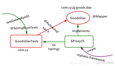 Spring Boot 获取数据库连接信息 Springboot获取connectionmob64ca14150f43的技术博客51cto博客