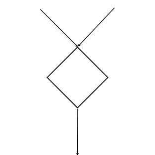 The Ultimate Guide To UML Activity Diagrams