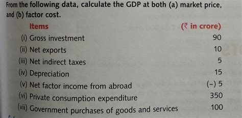 Solved From The Following Data Calculate The GDP At Both Chegg Com
