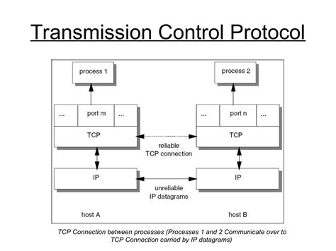 Materi Trasport Layer Protokol TCP Dan UDP PPT