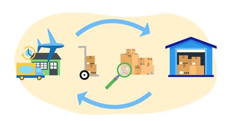 reverse logistics guide how to create a stellar return process