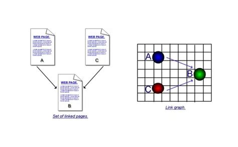 The Origins Of E A T Page Content Hyperlink Analysis And Usage Data