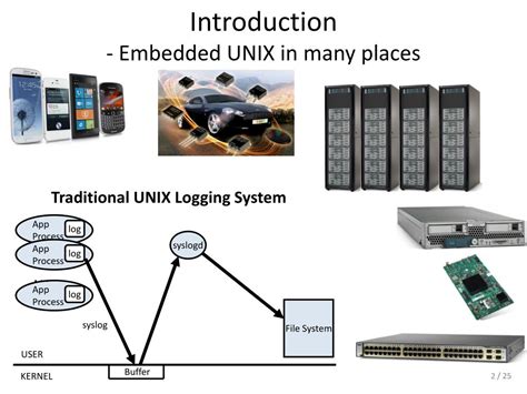 Ppt High Performance Logging System For Embedded Unix And Gnulinux Applications Powerpoint