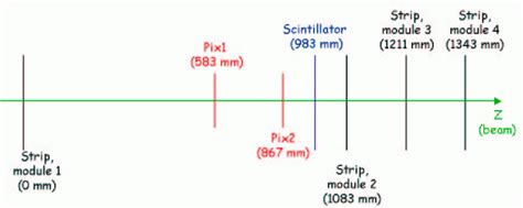 figure 1 from validation of geant4 and fluka hadronic physics with pixel test beam data