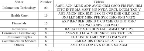 Table 1 From Volatility Forecasting With Machine Learning And Intraday