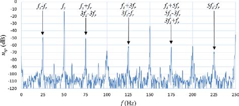 Figure 6 From Diagnostic System For Induction Motor Stator Winding Faults Based On Axial Flux