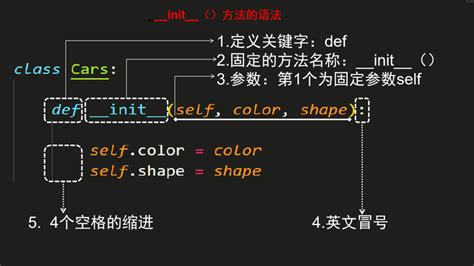 83 Python Init 方法 知乎
