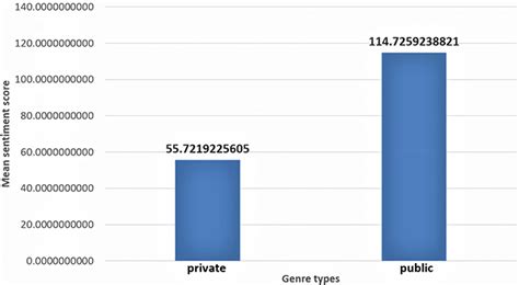 Authorship Analysis In Chinese Social Media Texts