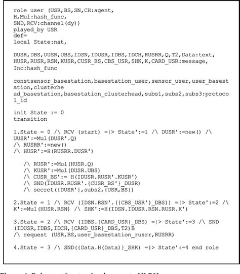 Figure 6 From A Secure Leach Pro Protocol Based On Blockchain