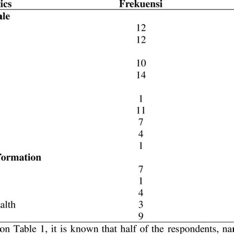 Social Demographic Characteristics Of Respondents Download Scientific