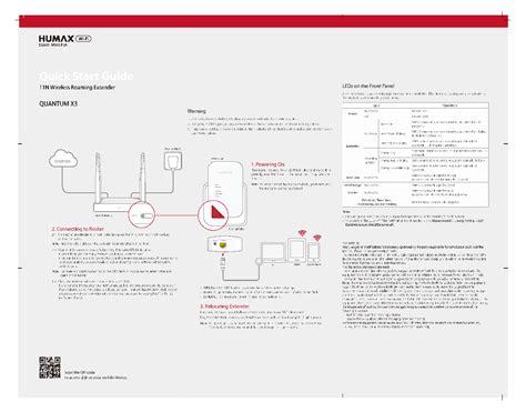 Humax Networks, Inc. Device Database