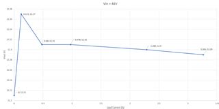 LM5013 Q1 Output Voltage Going Over Voltage Set By Feedback Circuit Power Management Forum
