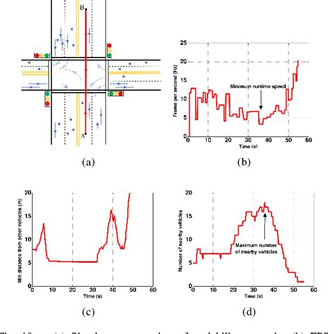 Figure 10 From A Control Architecture For Provably Correct Autonomous Driving Semantic Scholar