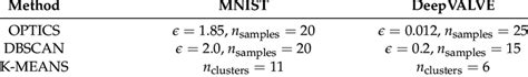 Meta Parameters Used For The Visualizations In Figure 8 11 Download
