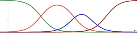 Figure 1 From Comprehensive Algorithm Portfolio Evaluation Using Item