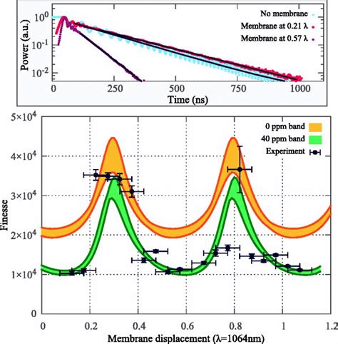 Optical Characterization Of An Ingap Membrane Top Panel Examples Of Download Scientific