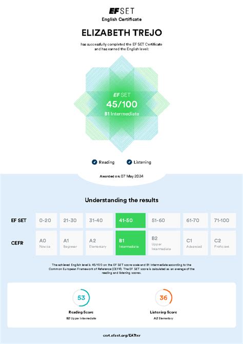 Ef Set Certificate English Certi Cate Elizabeth Trejo Has Successfully Completed The Ef Set