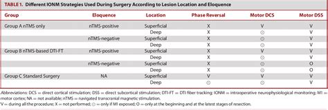 Eloquent Brain Areas Semantic Scholar