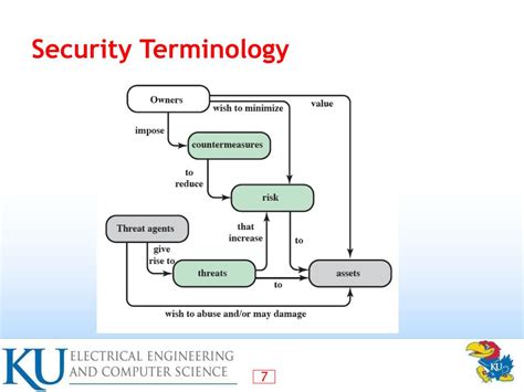 Ppt Computer Security Principles And Practice Powerpoint Presentation Id 3007329