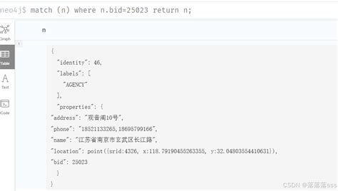 Spring Data Neo4j使用spring Boot Starter Data Neo4j Csdn博客